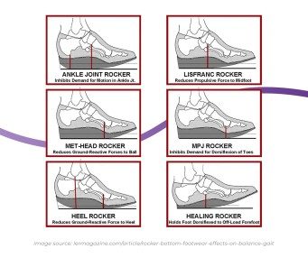 Footwear Modifications | The Feet People Podiatry